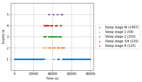 脑电分析系列[MNE-Python-5]| Python机器学习算法随机森林判断睡眠类型-CSDN博客