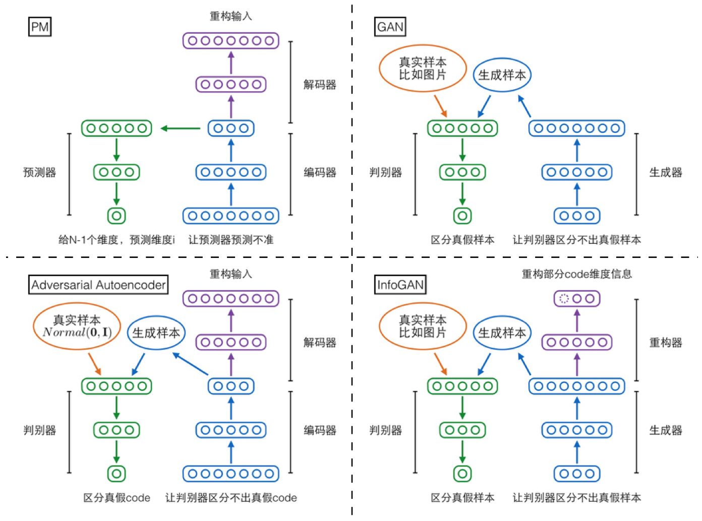深度学习-GAN在NLP应用的讨论及思路_gan nlp-CSDN博客