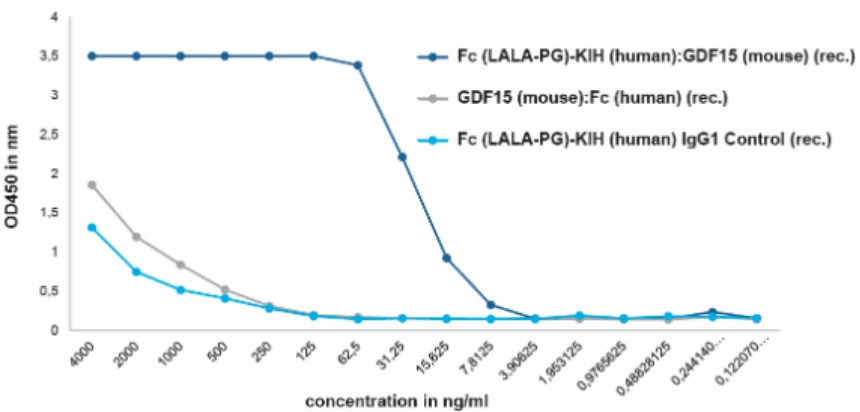 AdipoGen InVivoKines系列重组蛋白_lalapg抗体突变-CSDN博客