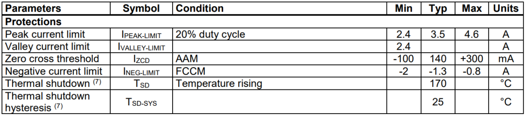 DCDC基础（9）-- 同步BUCK芯片的电性能参数解读三_aam模式-CSDN博客