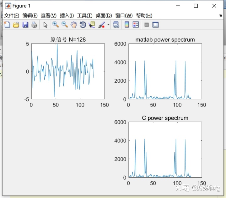 实验二fft算法的matlab实现c语言系列之fft算法实现weixin39973410的博客 Csdn博客