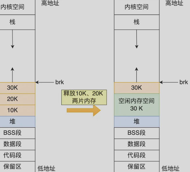 OS malloc_osmalloc-CSDN博客