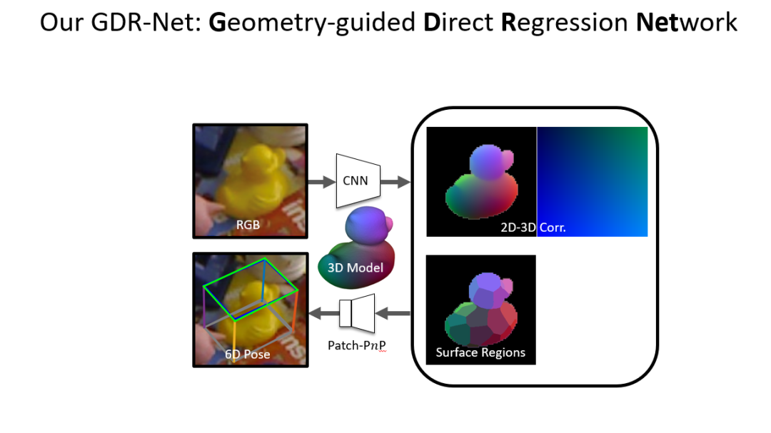视频+课件|单目6D姿态估计算法详解_单站6d-CSDN博客