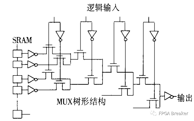 Vivado入门与fpga设计实例pdf一天一个设计实例fpga器件结构 Csdn博客