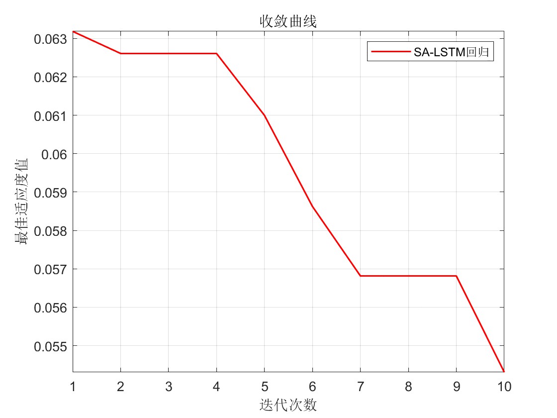 SA优化LSTM回归预测（matlab代码）_lstm+sa-CSDN博客