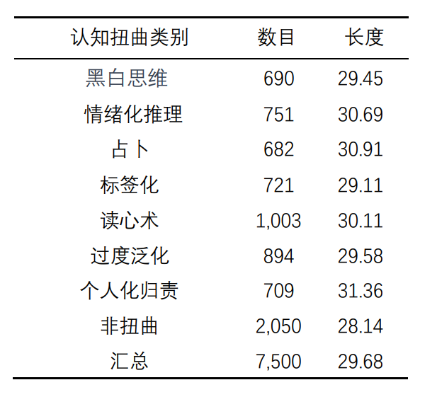 EMNLP2023 | 计算语言揭秘认知扭曲：SCIR推出C2D2中文数据集-CSDN博客