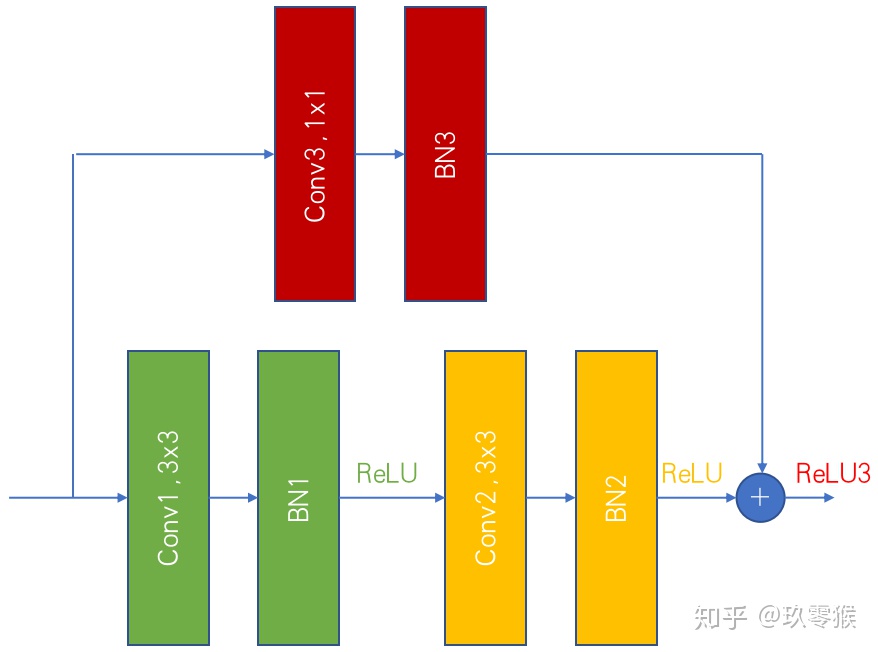 Pytorch 测试每一类 2d Unet Resblock脑胶质瘤分割brats Pytorch实现 Csdn博客