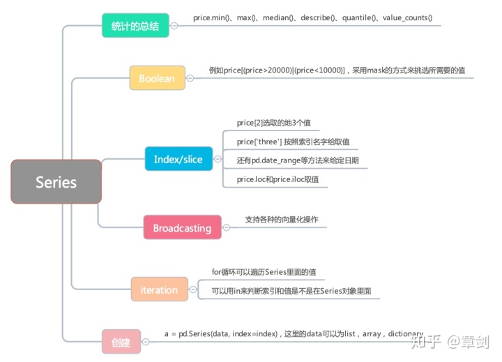 Python中的ascendingpython 数据清洗 知识点总结 Csdn博客