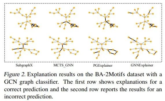 ICML'21 | 基于子图结构的GNN解释模型-CSDN博客