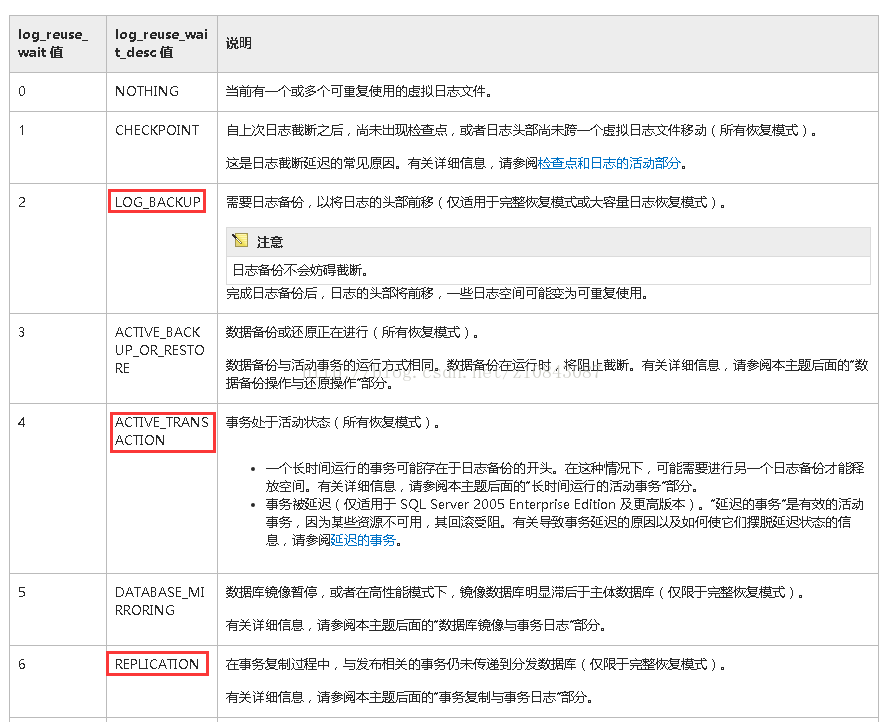 【sqlserver】数据库日志无法收缩sqlserver 收缩日志文件没变化 Csdn博客