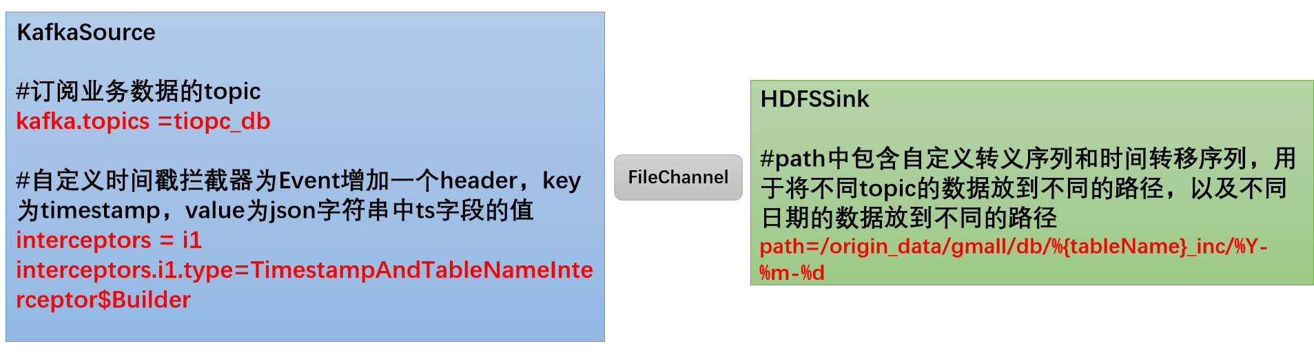 大数据项目实战之数据仓库:数仓数据同步策略——第2章 离线数仓同步数据大数据离线数仓项目 Csdn博客