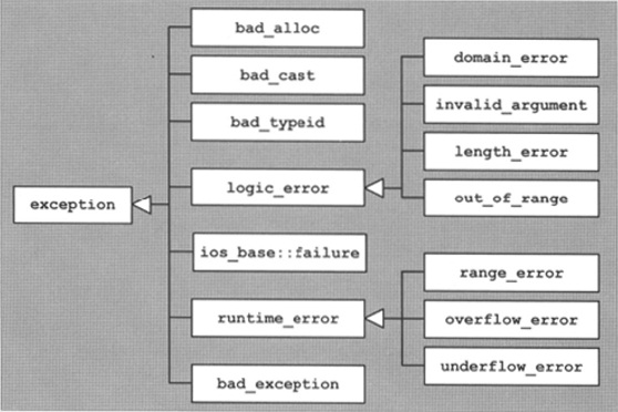 Error No Matching Function For Call To ‘std Exception Exception Const