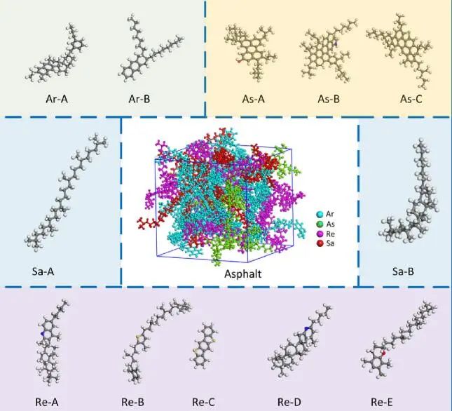 这一材料也太太太适合做MD模拟了！_lammps的沥青模拟-CSDN博客