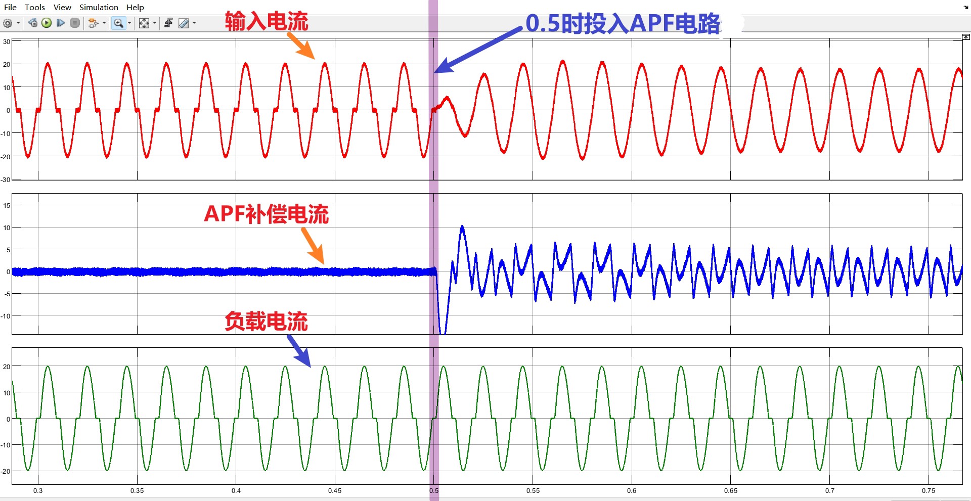 PI+重复控制的并联型单相有源电力滤波APF仿真simulink [1]参考文献： 《应用于有源电力滤波器的_重复控制simulink仿真-CSDN博客