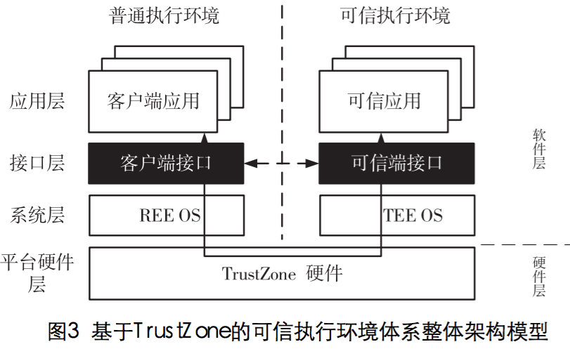 OP-TEE系列之(四)实现CA_TA调用与加密算法实现_optee-CSDN博客