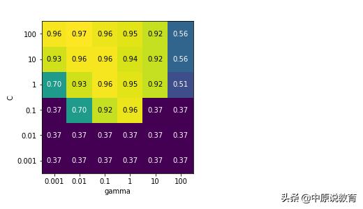 Python 交叉验证第54集 Python机器学习：分析交叉验证结果 Csdn博客 