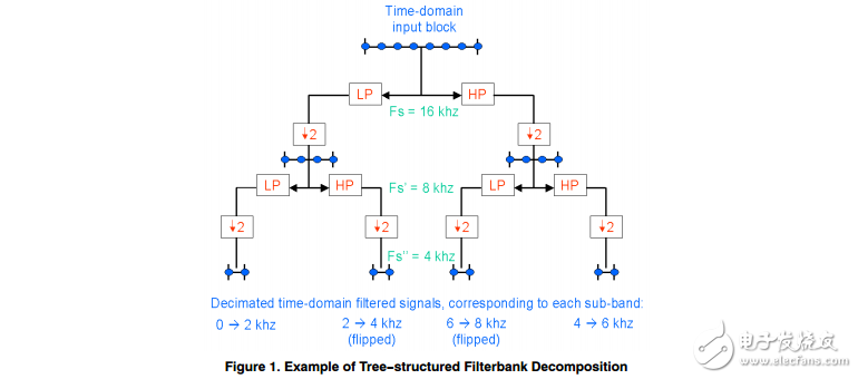 wola matlab,WOLA滤波器组协处理器：入门概念和技术-CSDN博客