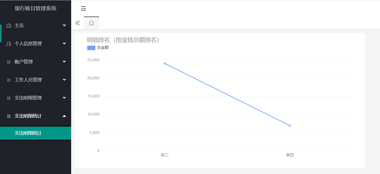 毕业设计 基于servlet的银行账目管理系统 Csdn博客 