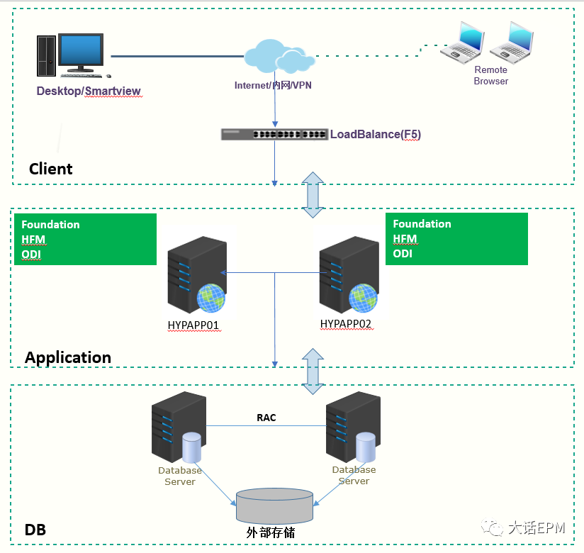 第四篇：Hyperion安装配置，这些细节你都知道吗_hyperion hfm-CSDN博客