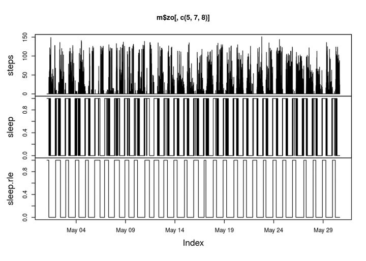 r语言svm回归预测_R语言用rle，svm和rpart进行时间序列预测-CSDN博客