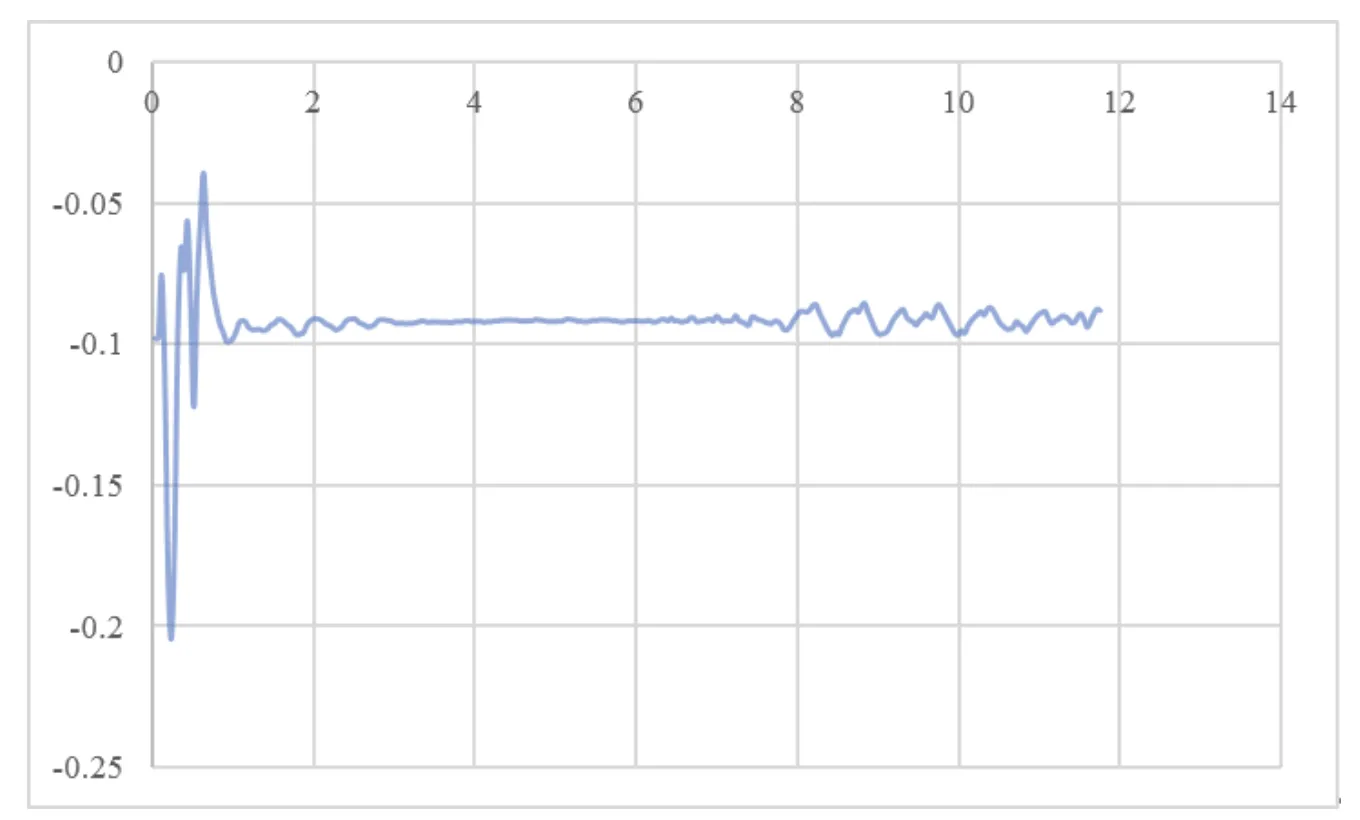 单车技术方案_陀螺仪串级pidtd264-CSDN博客
