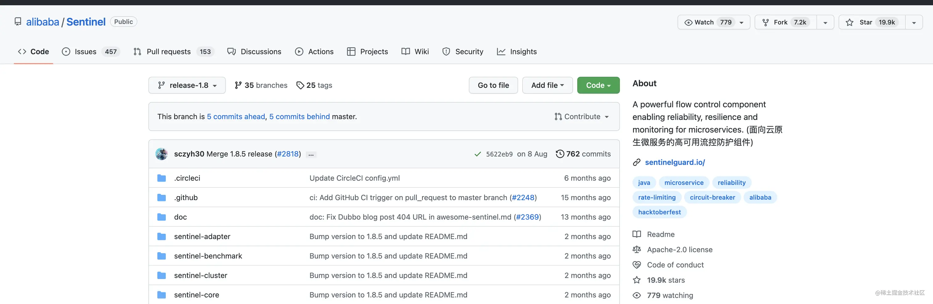 Sentinel源码1-源码环境搭建（控制台）_sentinel-dashboard.jar-CSDN博客