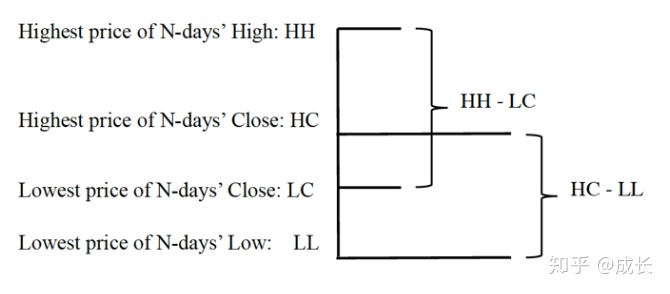 dual thrust 策略改进_vn.py学习记录CTA策略之三DUAL_THRUST-CSDN博客