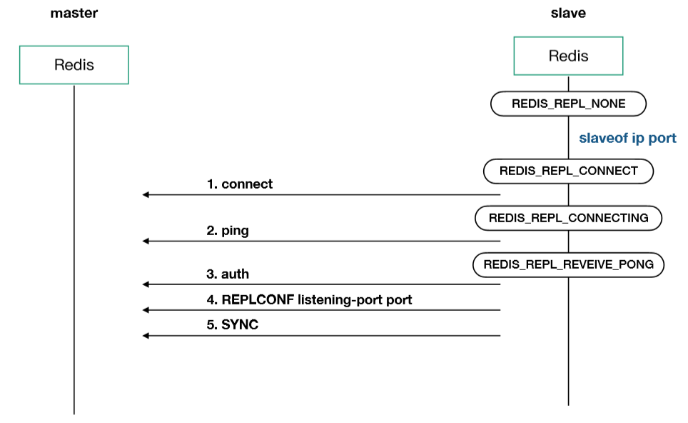 Redis数据迁移-CSDN博客