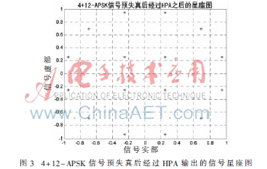 16apsk matlab,与低计算复杂度解映射相结合的16APSK星座优化_青妍的博客-CSDN博客