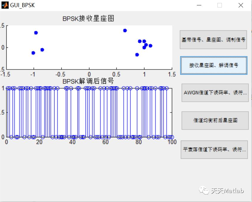 【数字信号调制】基于bpsk实现信号调制和解调含matlab源码bpsk技术如何实现解调matlab科研工作室的博客 Csdn博客