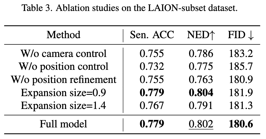 视觉文本视频生成最强方案！Text-Animator效果确实好！（中科大&腾讯等）-CSDN博客