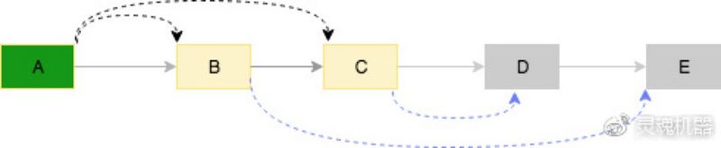 详解Casper FFG共识算法_casper算法-CSDN博客