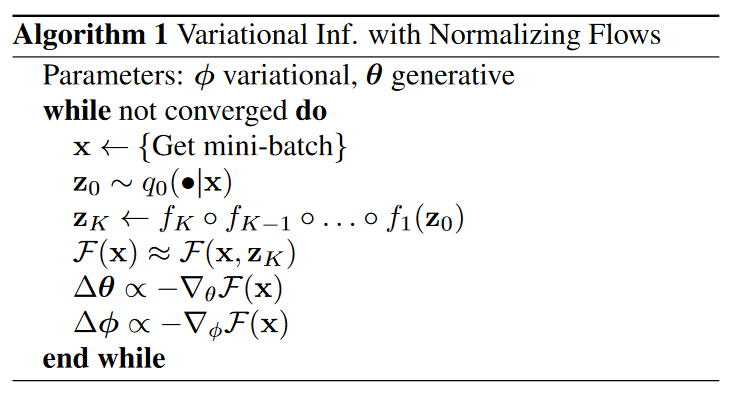Variational Inference with Normalizing Flows变分推断-CSDN博客