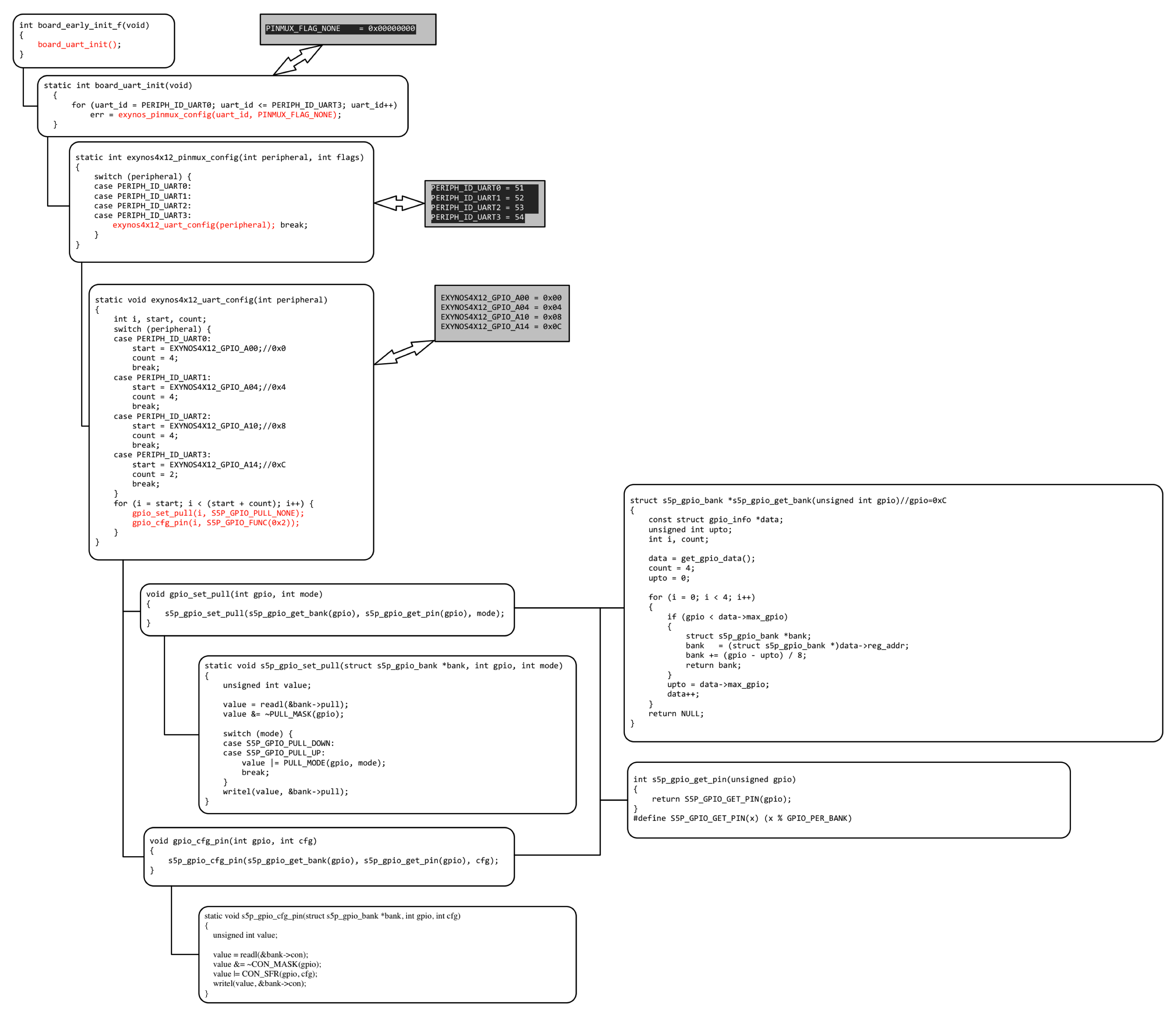 u-boot board_uart_init流程_uboot uart流程-CSDN博客