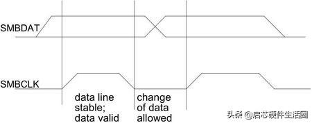 smbus协议_SMBus知识总结及在Intel服务器电路中的应用-CSDN博客