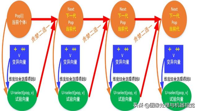 差分进化算法 差分进化算法 Csdn博客