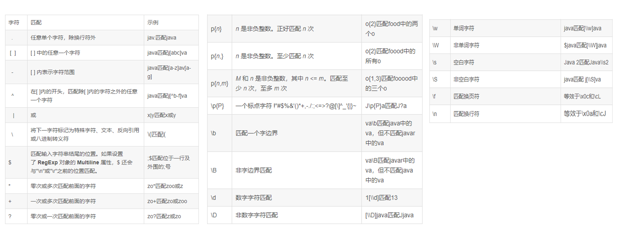 Python 正则表达式python 字符串正则表达式匹配 Csdn博客 