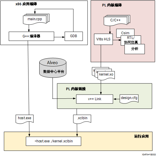 Xilinx Alveo系列FPGA加速卡软件开发入门_fpga vivado alveo u250-CSDN博客