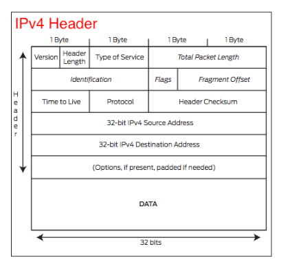 IPv4 vs IPv6 –有何异同？-CSDN博客