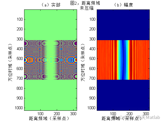 【雷达成像】基于RDA算法实现SAR雷达点目标成像附matlab代码_rda sar-CSDN博客