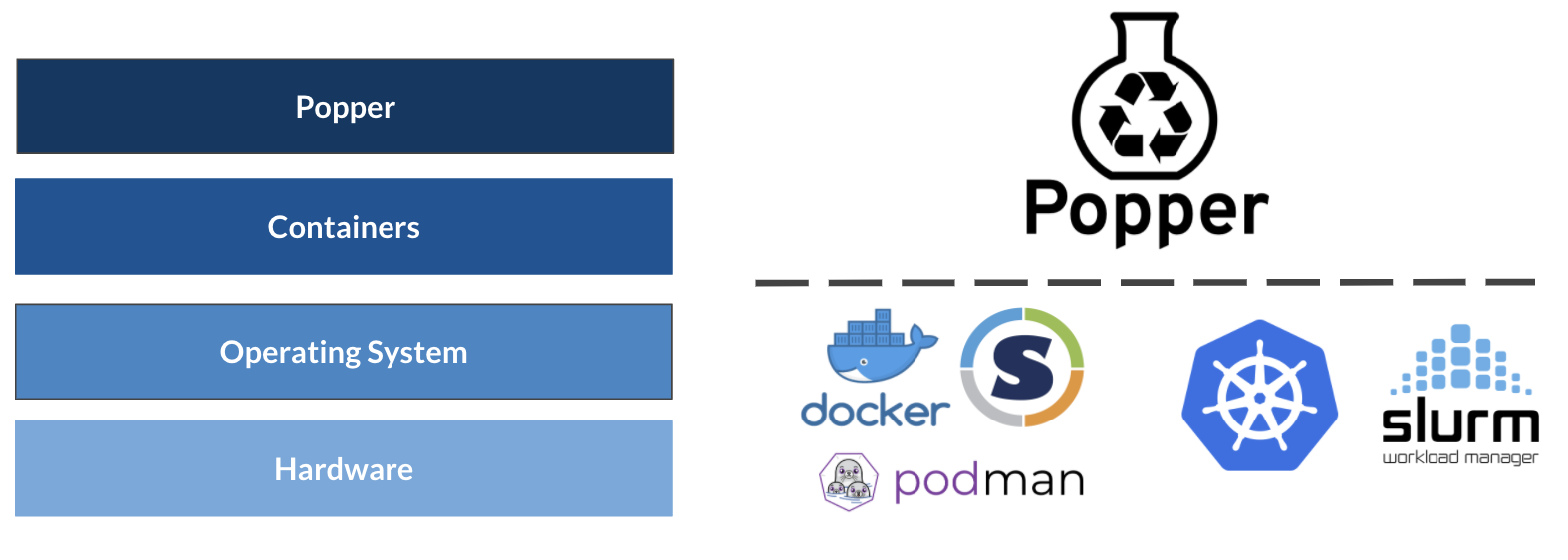 popper 使用_使用popper在skyhookdm ceph上可重现的实验和基准-CSDN博客