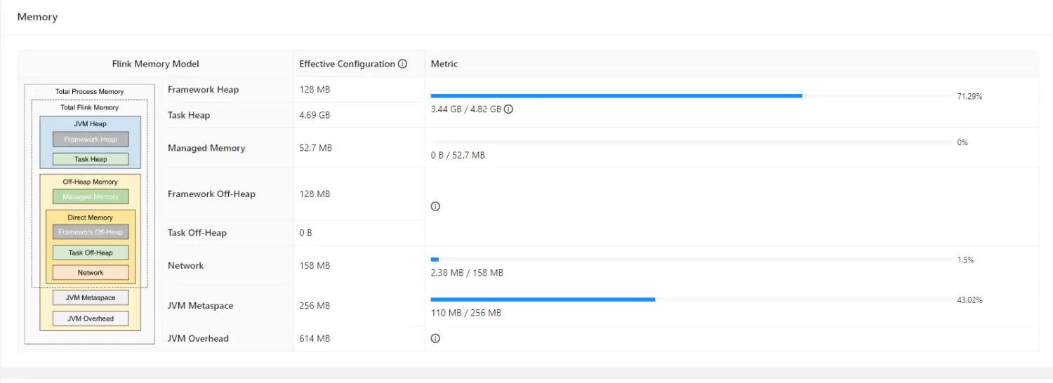 Apache Paimon 在同程旅行的探索实践_csdn paimon-CSDN博客