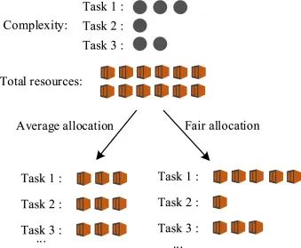 1.[论文分享] 进化多任务优化_evolutionary multitask optimization-CSDN博客
