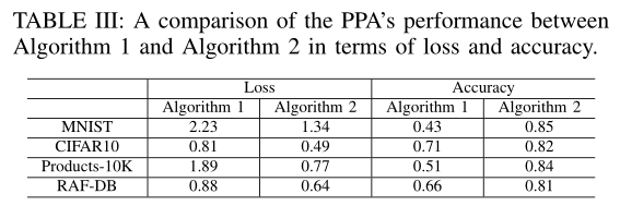 【论文阅读笔记】PPA: Preference Profiling Attack Against Federated Learning-CSDN博客