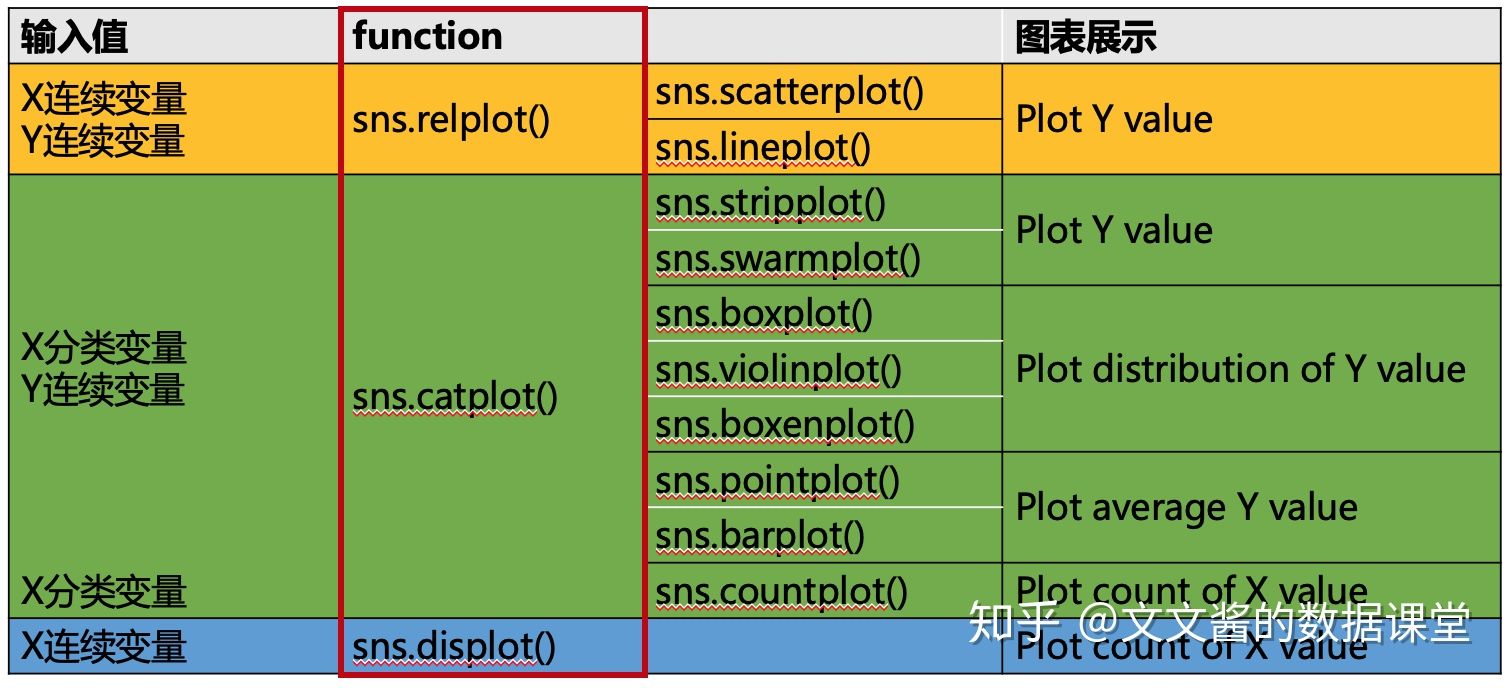 Python 数据可视化sns作图python Sns Csdn博客