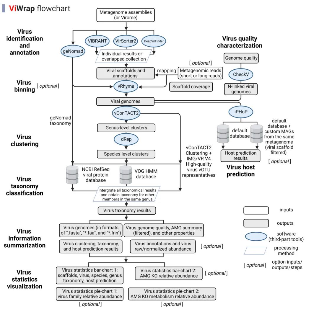 Nature Biotechnology | 使用geNomad识别移动遗传元素-CSDN博客