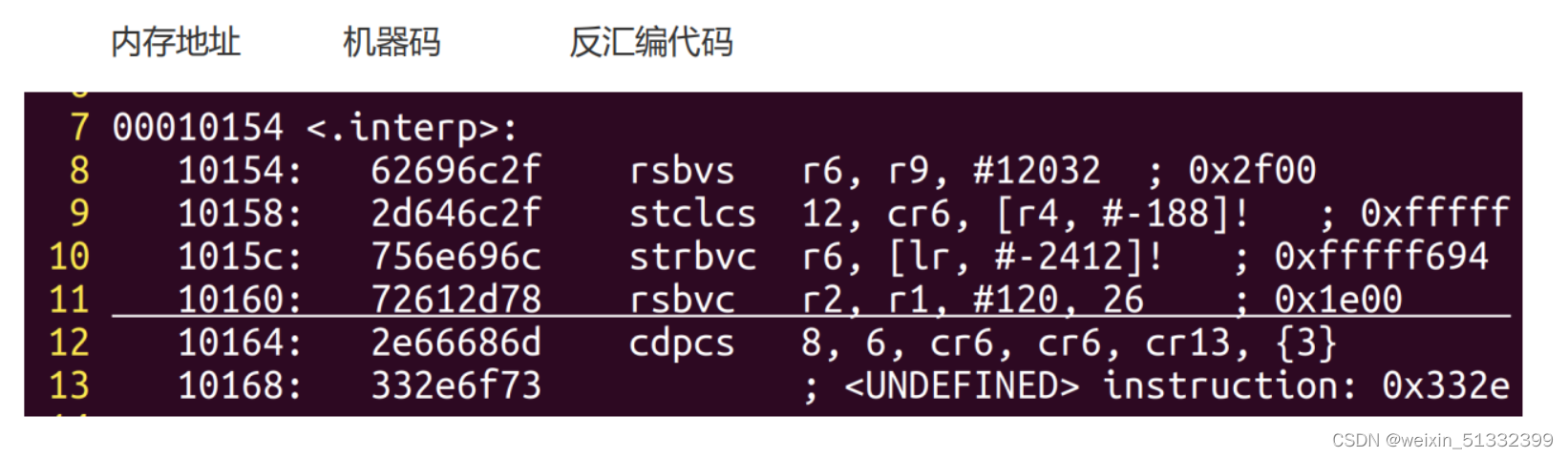 Risc和cisc的对比riscv和cisc的区别使用gcc和riscv Gcc编译出来的elf的区别 Csdn博客