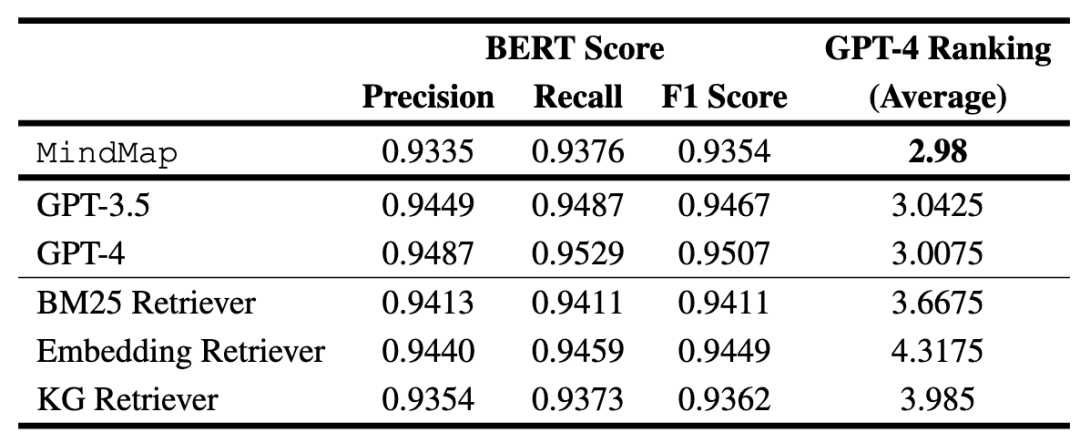 论文浅尝 | MindMap：知识图谱提示激发大型语言模型中的思维图（ACL2024）_mindmap:知识图谱提示激发大型语言模型中的思维图-CSDN博客