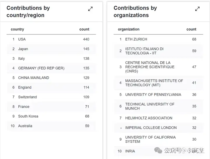 IEEE Robotics and Automation Letters是SCI吗，何时分区？-CSDN博客