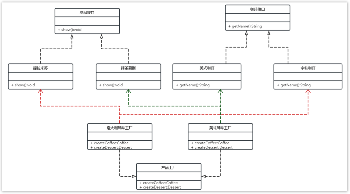 黑马面试课程超7W字全套面试题整理(Redis、MySQL、SSM、SpringCloud、MQ、ArrayList、HashMap、多线程、JVM、设计模式、技术场景)只此一篇!-CSDN博客